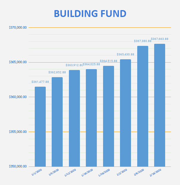 BUILDING FUND_021620 – Catalina Lutheran Church